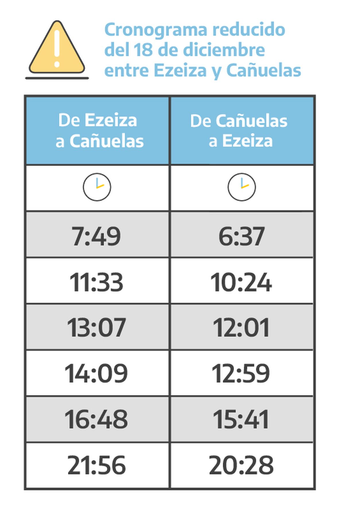 Tren Roca: cómo funcionará el día de la final del Mundial