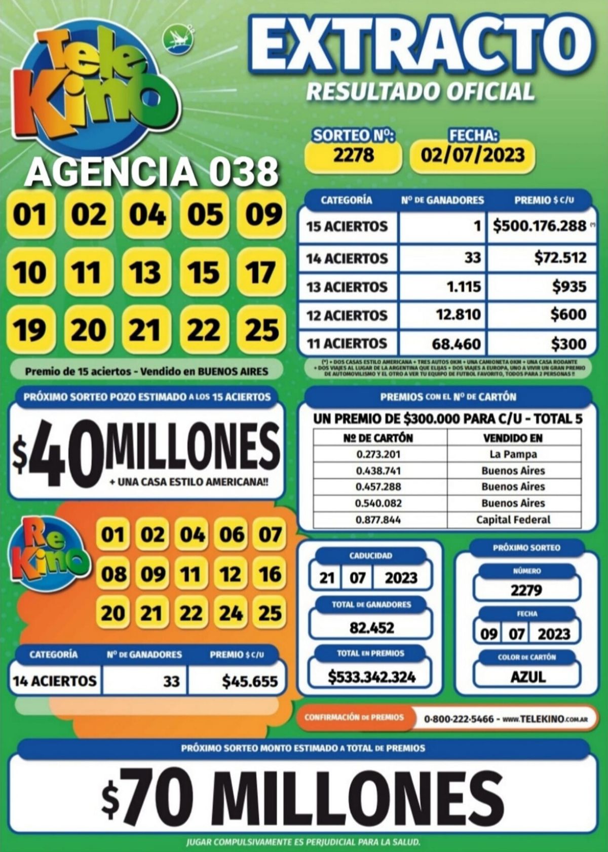 Ganó 500 millones en el Telekino y todavía no reclamó su premio